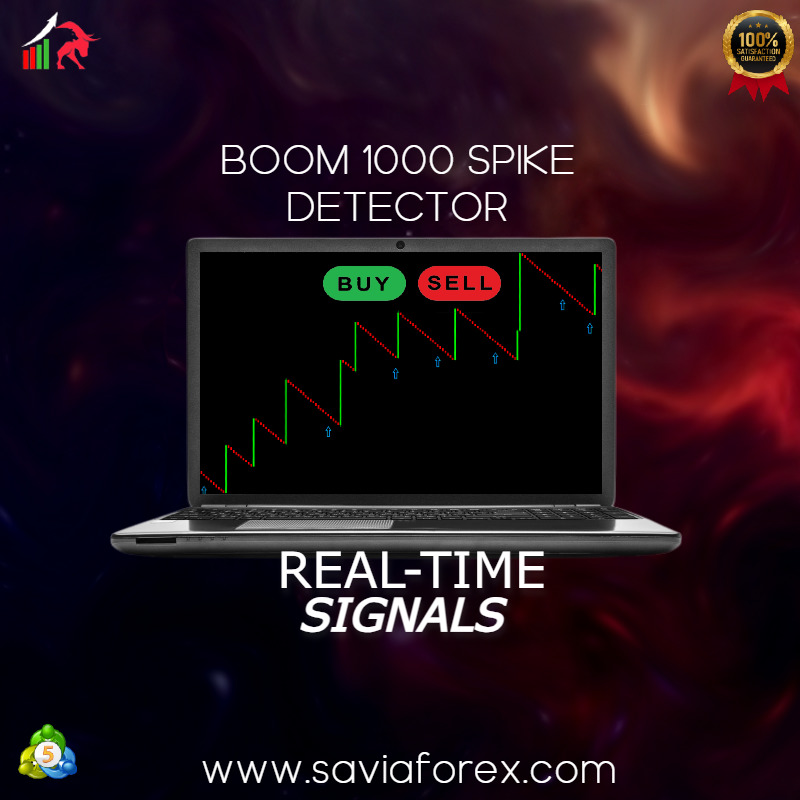 Indicators – Savia Forex Solutions