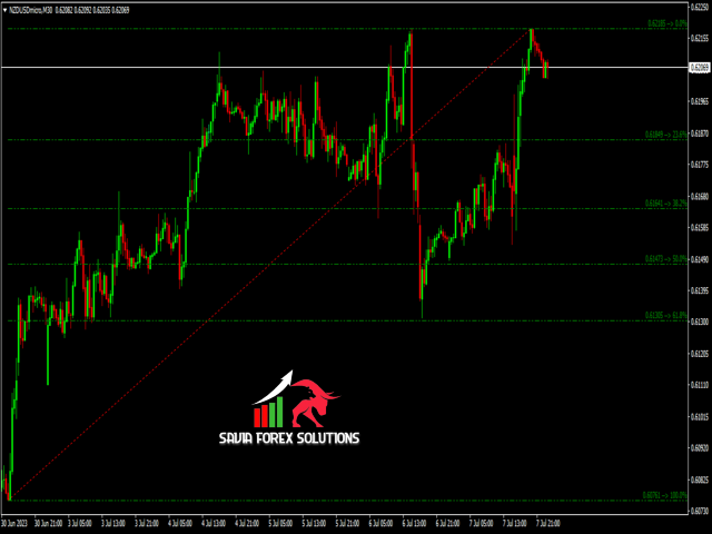 Indicators – Savia Forex Solutions